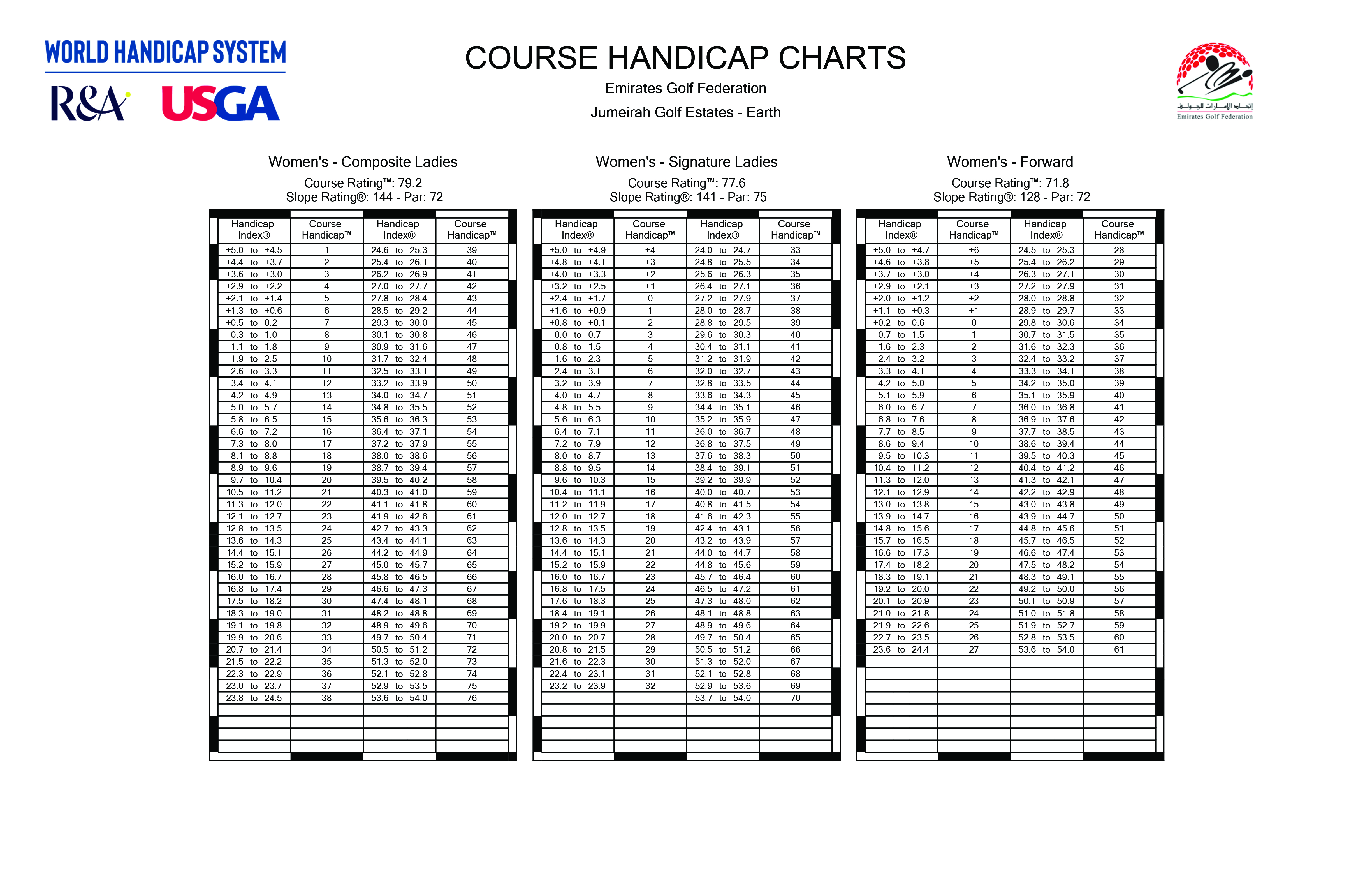 The Earth Course: Jumeirah Golf Estates | Dubai Golf