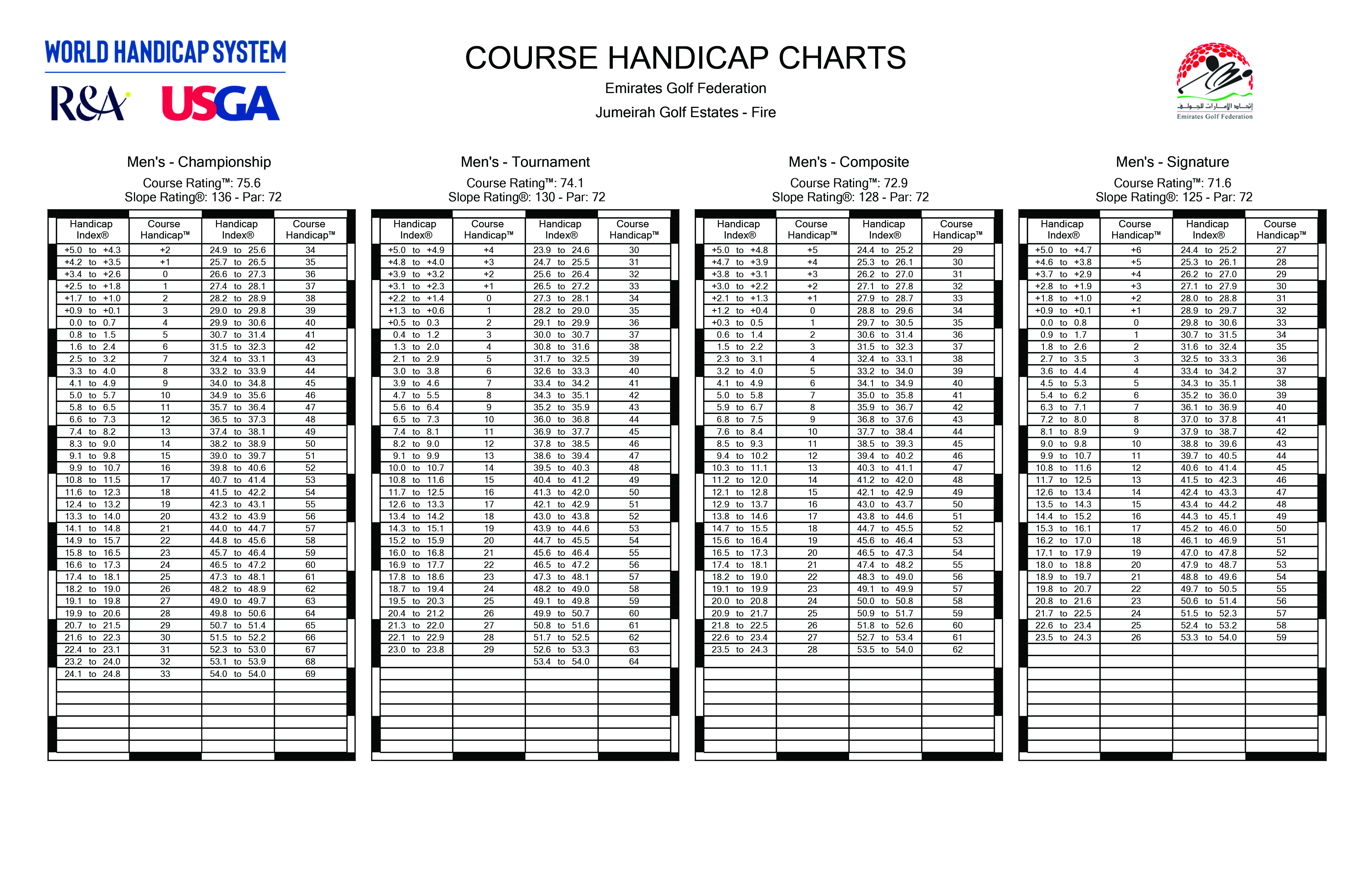 The Fire Course: Jumeirah Golf Estates | Dubai Golf